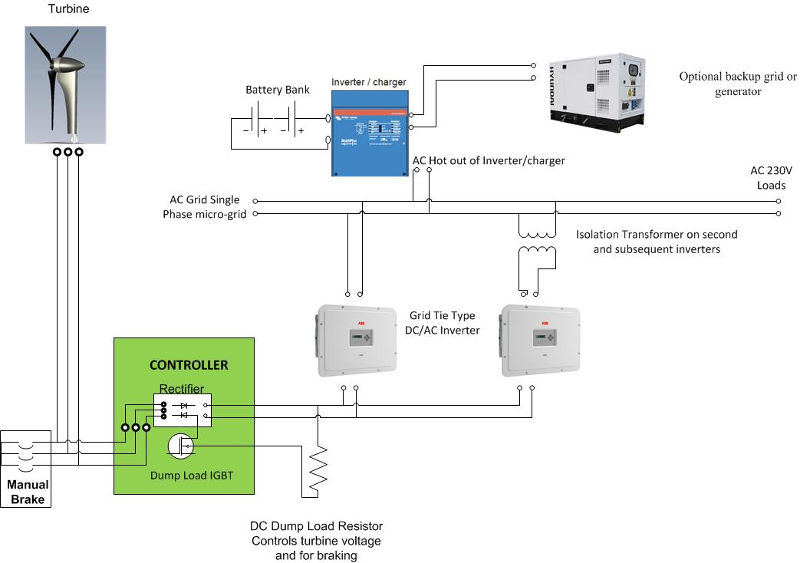 schematic-graph | Wind Turbine Electronics – Inverters and Controllers ...