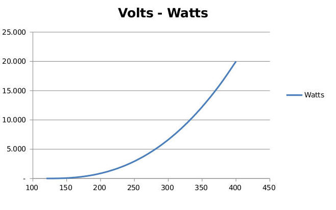 volts-watts-3 | Wind Turbine Electronics – Inverters and Controllers ...